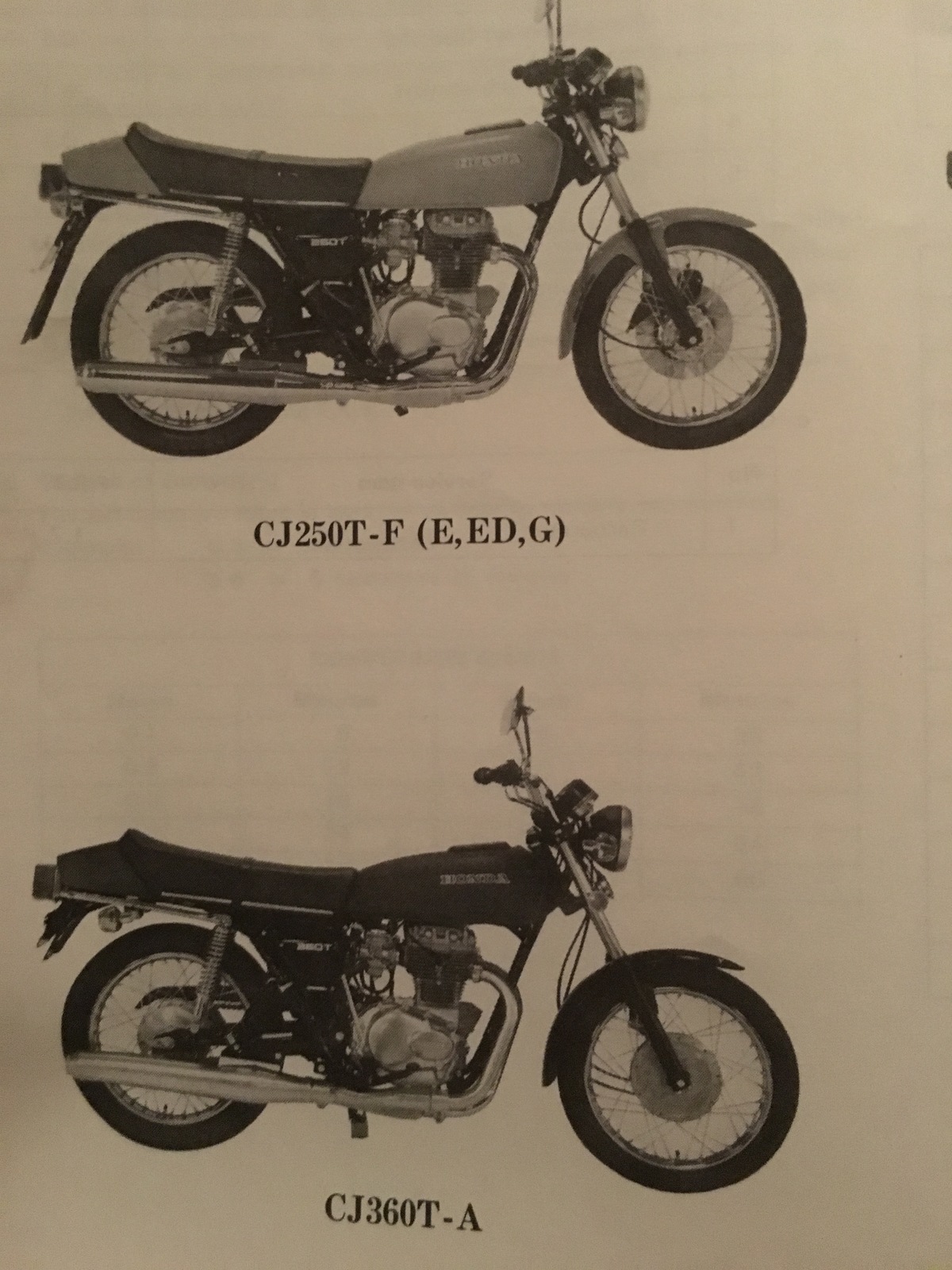 HONDA CJ250T CJ360T CJ360T1 PARTS MANUAL-